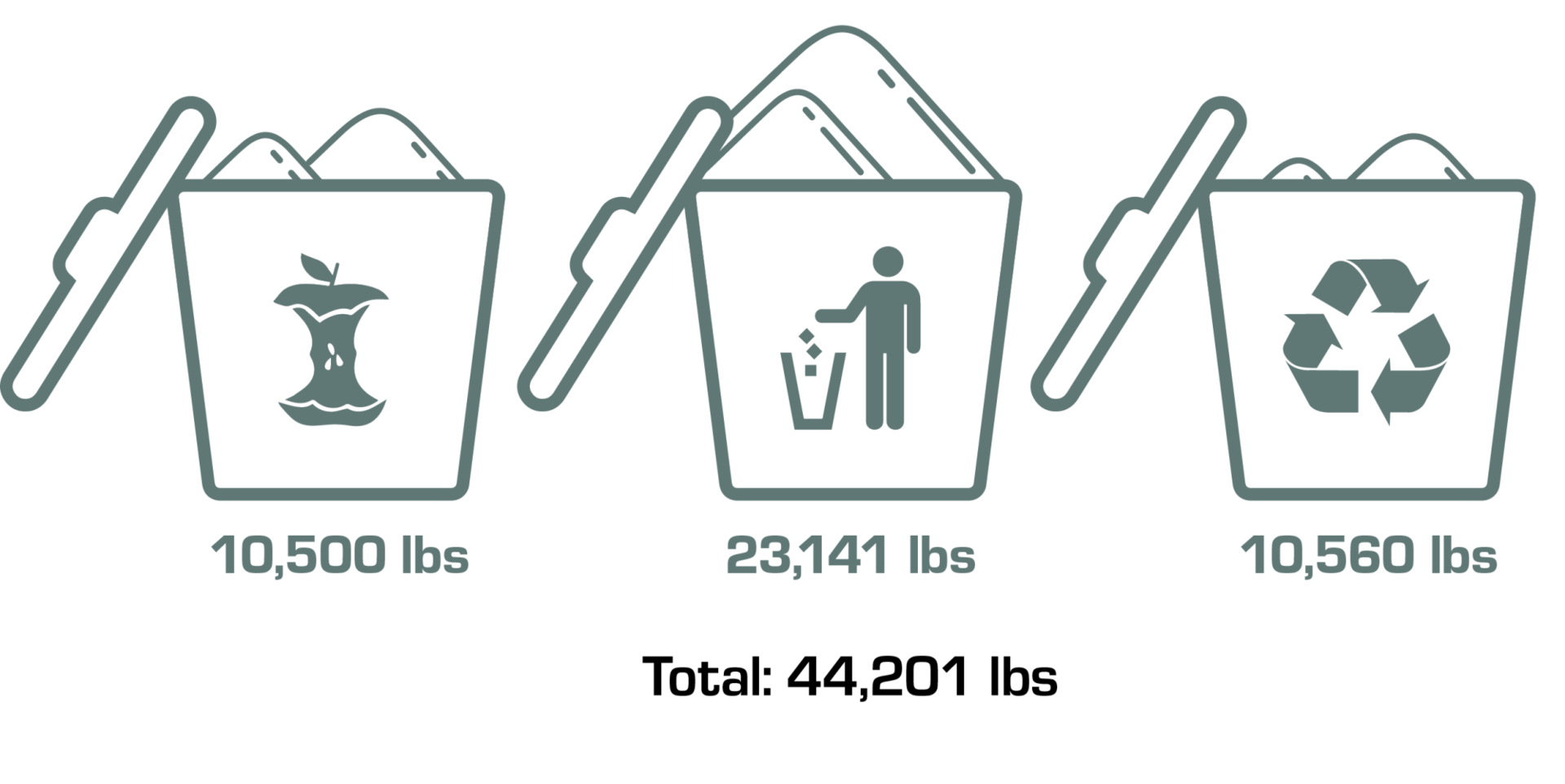 Focused on Reducing Our Waste | Wright Service Corp.